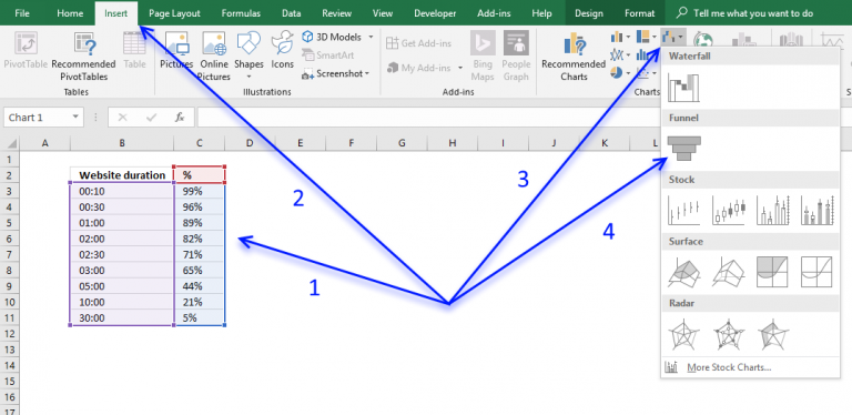 How to create charts in Excel