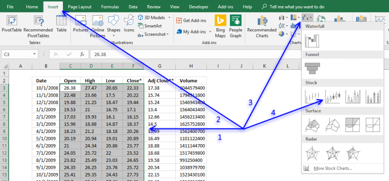How to create charts in Excel