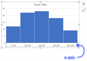 How to create a histogram chart