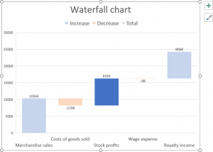 How to create charts in Excel