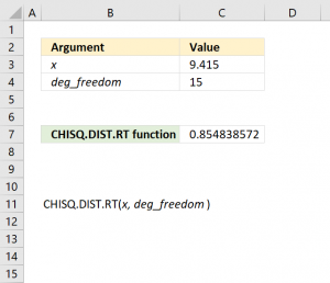 How to use the CHISQ.DIST.RT function