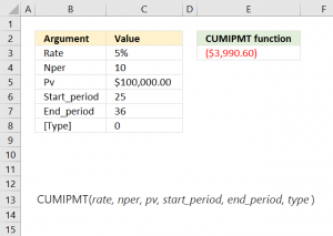 How to use the CUMIPMT function