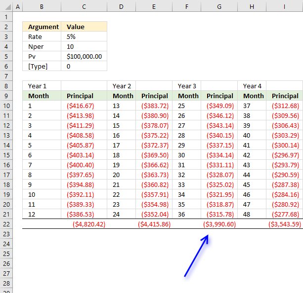 How to use the CUMIPMT function How to use the CUMIPMT function