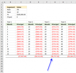 How to use the CUMPRINC function