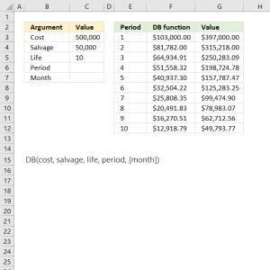 How to use the DB function