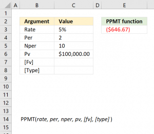 How to use the PPMT function