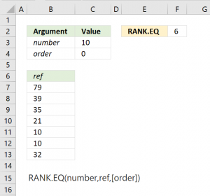 How to use the RANK.EQ function