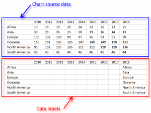How to improve your Excel Chart