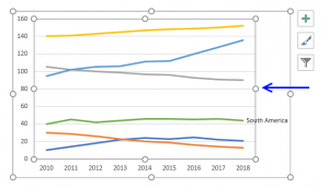How to improve your Excel Chart