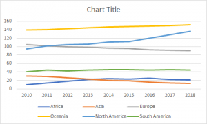 How to improve your Excel Chart