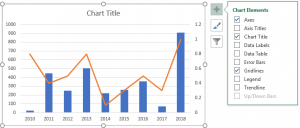 Excel chart components