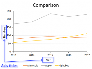 Excel chart components