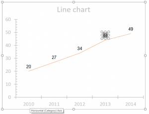How to add chart elements