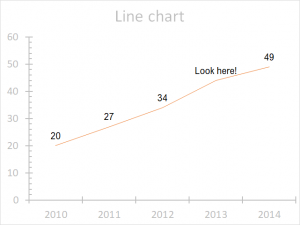 How to add chart elements
