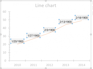 How to add chart elements