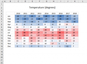 How to create color scales [Conditional Formatting]