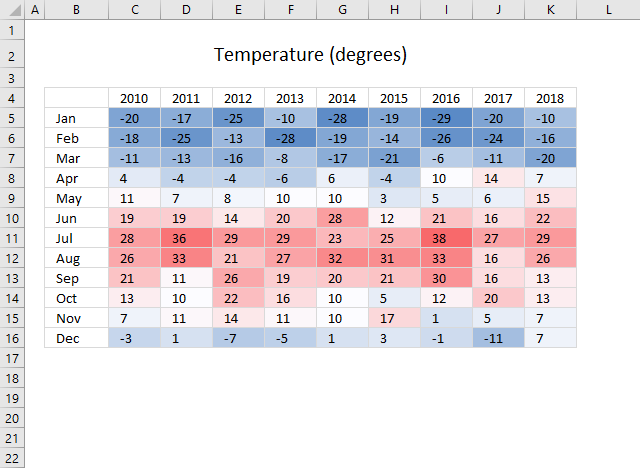 How To Create Color Scales Conditional Formatting 