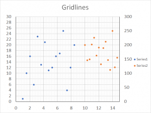How to add chart elements