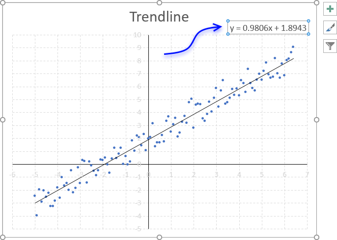 How To Add A Linear Trendline To A Chart
