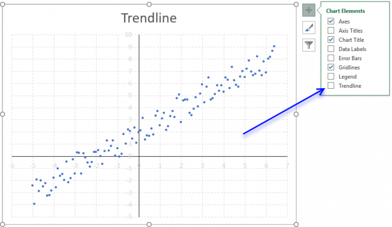 How to add chart elements