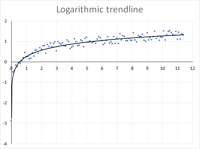 Trendline In Scatter Chart Excel Nsaenter