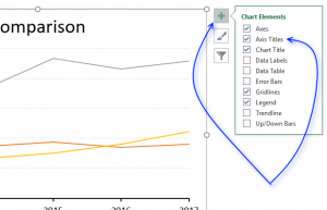 Excel chart components