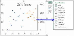How to add chart elements