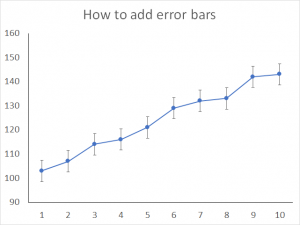 How to add Error Bars in a chart