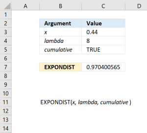 Compatibility Functions