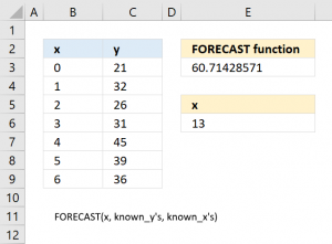 Compatibility Functions