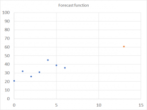 Compatibility Functions