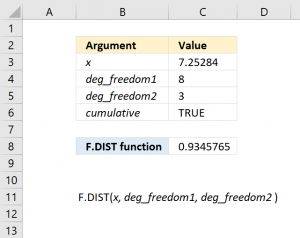 How to use the F.DIST function