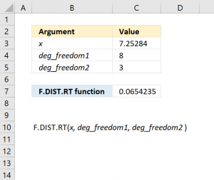 How to use the F.DIST.RT function