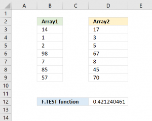 How to use the F.TEST function