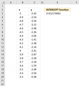 How to use the INTERCEPT function