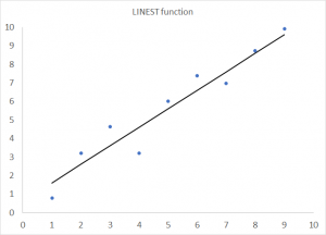 How to use the LINEST function