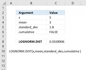 How to use the LOGNORM.DIST function