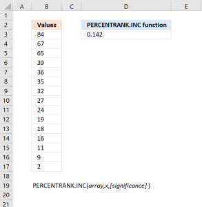 How to use the PERCENTRANK.INC function
