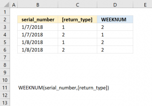 How to use the WEEKNUM function
