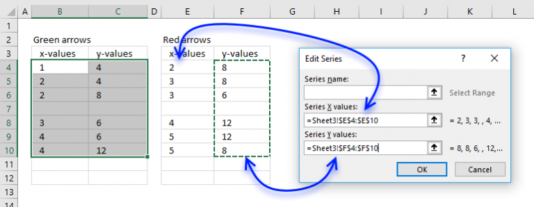 Advanced Excel Chart Techniques