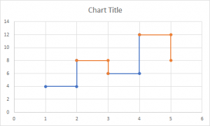 Advanced Excel Chart Techniques
