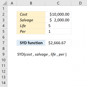 How to use the SYD function