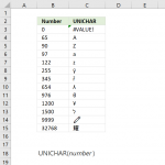 How to use the UNICHAR function