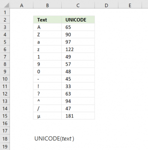 How to use the UNICODE function