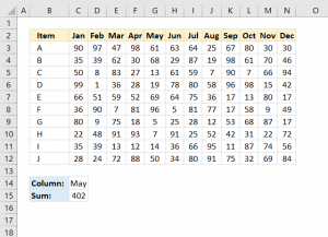 How to use the SUM function