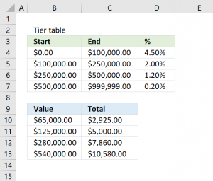 How to do tiered calculations in one formula