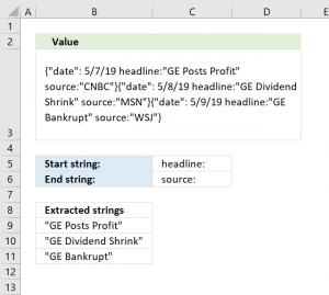 A Comprehensive Guide to Splitting Text in Excel