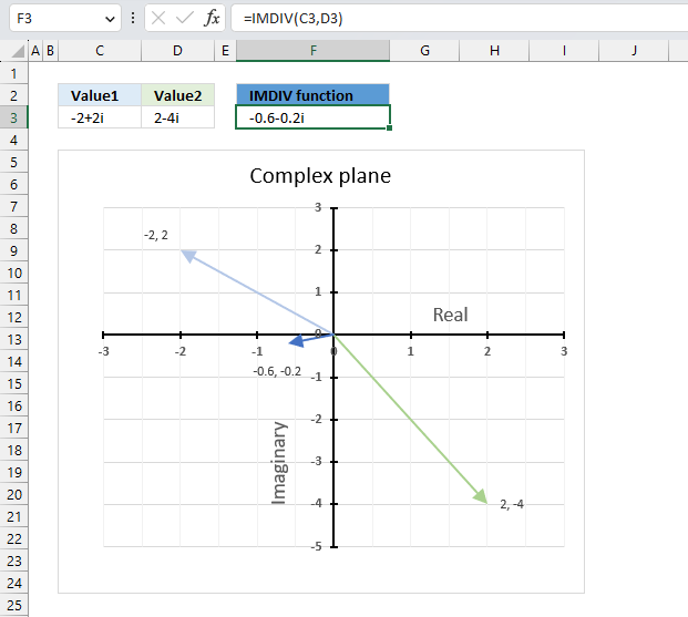 How To Use The IMDIV Function